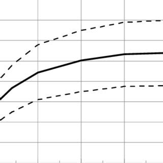 Plot Of KM Vs E A Output Download Scientific Diagram