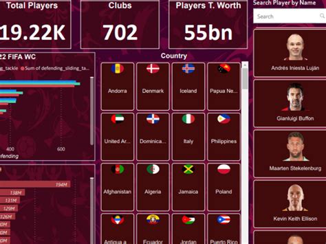 An Amazing Power Bi Dashboard Upwork
