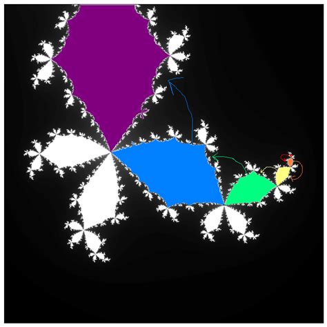Understanding Fractals From Iterated Maps