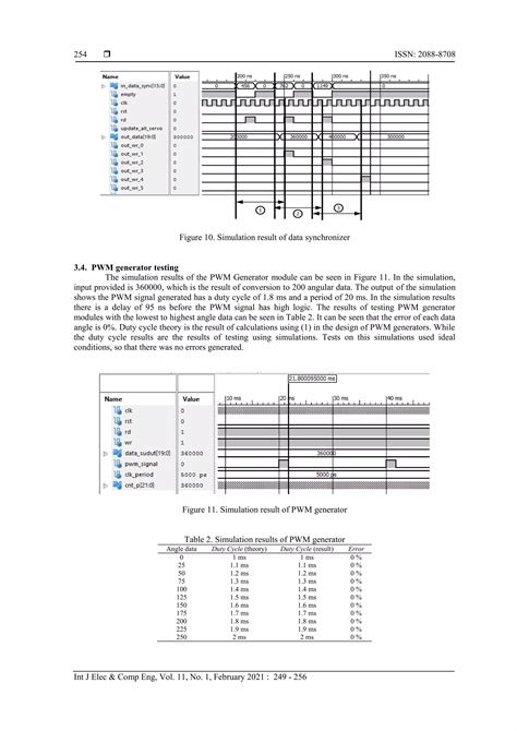 FPGA Based Synchronous Multi Channel PWM Generator For Humanoid Robot PDF