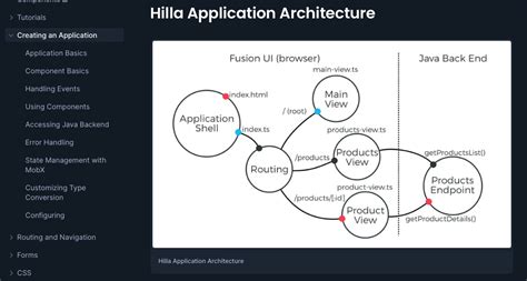 Outdated Application Architecture Diagram · Issue 1420 · Vaadindocs