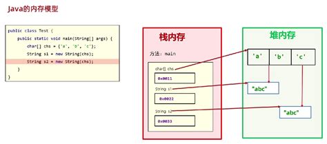 Javase基础部分字符串 Csdn博客
