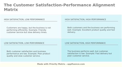 Customer Satisfaction Performance Alignment Matrix [free Download]