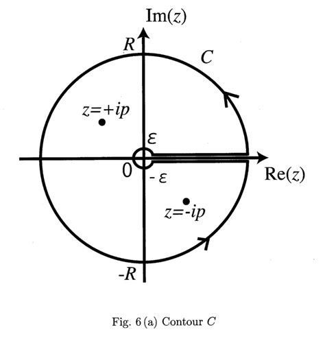 Solved Consider The Following Integral By A Real Number Chegg