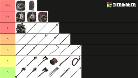 Elden Ring Weapons Tier List Community Rankings Tiermaker