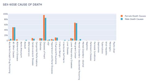 What Is Data Analytics Data Analytics Fundamentals Techcanvass