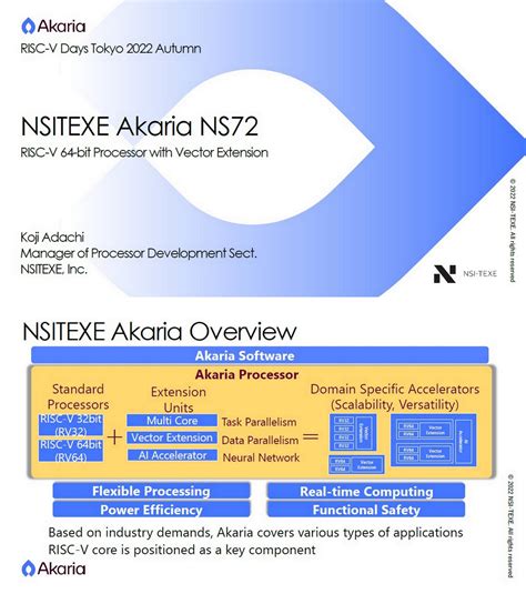 ogawa tadashi on twitter nsitexe akaria ns72 riscv 64 bit