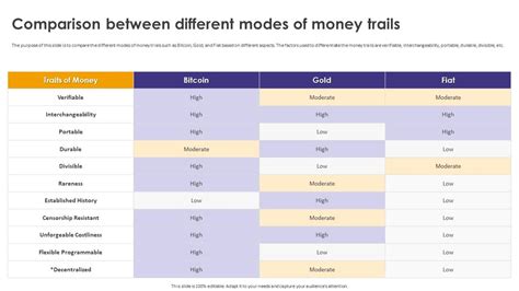 Crypto Wallets Types And Applications Comparison Between Different