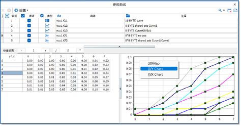 Tsmaster—ccpxcp标定功能详解 Cn知ev
