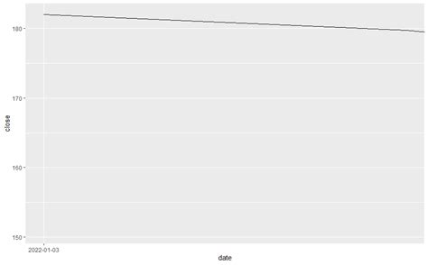 R Ggplot New Scalex Function Failing To Work Correctly Stack Overflow