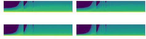 ตัวอย่างการใช้ Pytorch Hook วิเคราะห์ Mean Standard Deviation