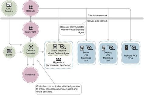 Whats New A Brief Visual Overview Of XenDesktop Learn About