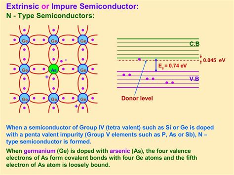 Semiconductor Devices Class 12 Part 1