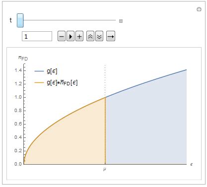 Plotting Plot Inside Manipulate Doesn T Show Entire Curve For Some Values Mathematica Stack