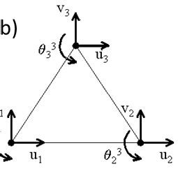 Triangular Finite Element Download Scientific Diagram