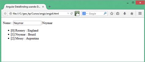 Net Compreendendo O Data Binding No Angularjs