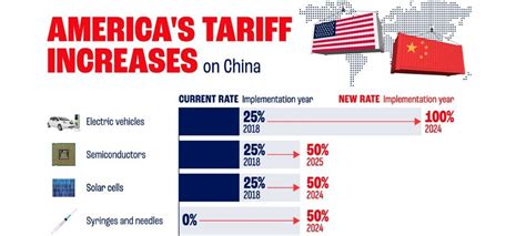 Top Global Trade Stories This Month World Economic Forum