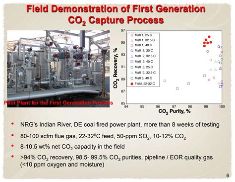 Netl Co2 Capture Presentation — Innosepra
