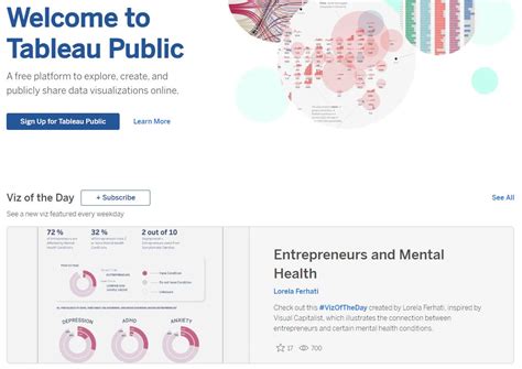 Get To Know Tableau Public Unit Salesforce Trailhead