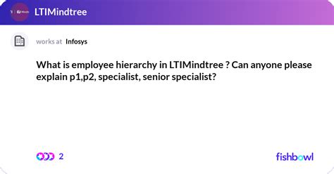 What Is Employee Hierarchy In Ltimindtree Can An Fishbowl