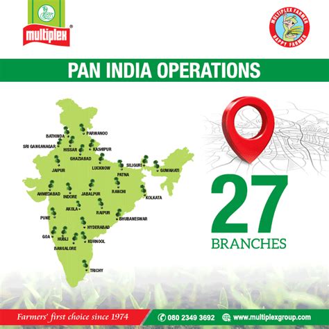 Dr Niranjan H G Posted On Linkedin