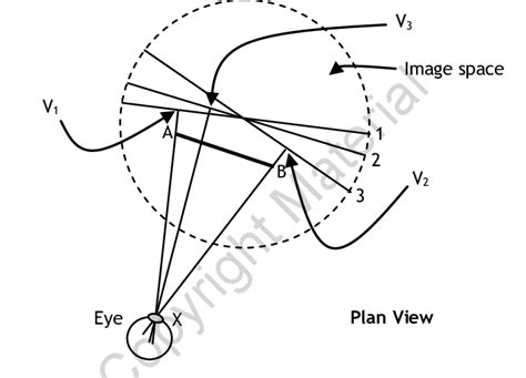 5 The Formation Of A Line Segment AB For An Assumed Viewing Location Download Scientific