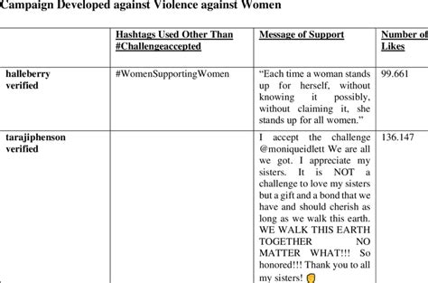 Posts Shared With The Aim Of Motivation As Part Of The Challengeaccepted Download Scientific