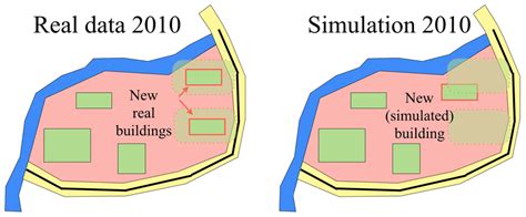 Computation Of The Distance Between Real And Simulated Data In This
