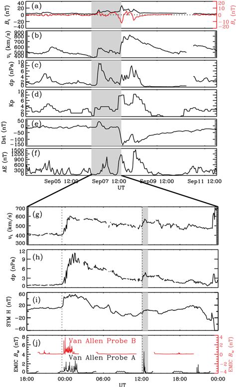 Interplanetary Parameters And Geomagnetic Indices A Interplanetary