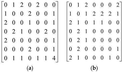 A New Tree Graph Method For Synthesizing Planetary Gear Trains Of