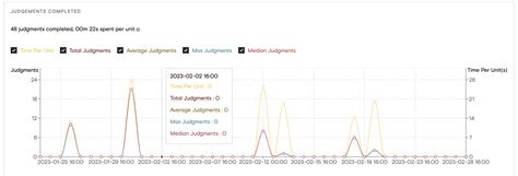 dashboards in quality flow projects appen success center