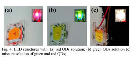 Figure 4 From Utilizing Cdse Zns Core Shell Qds To Improve The Modulation Bandwidth Of Wled For