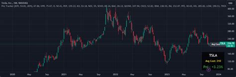 Portfolio Pnl Tracker — Indicator By Jeanzuck — Tradingview