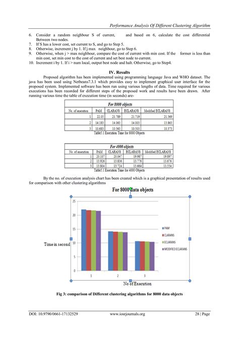 performance analysis of different clustering algorithm pdf