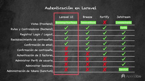 01 laravel ui breeze fortify jetstream sanctum y passport youtube