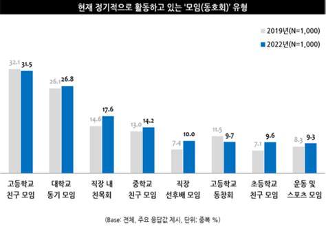 마음맞는 사람들끼리 최소한으로 만난다 ‘취향 공동체 뜬다 데일리팝