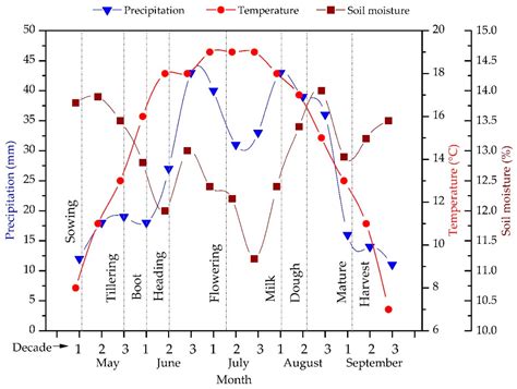 Determination Of Appropriate Remote Sensing Indices For Spring Wheat Yield Estimation In Mongolia