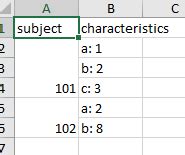 Rearranging Multiple Cell Contents In Excel R With Variable Fields Stack Overflow