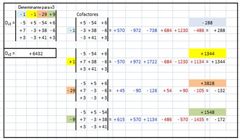 Matemáticas Con Tecnología Método De Cramer 4x4