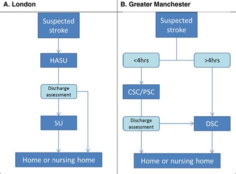 Simplified Post Reconfiguration Models In Greater Manchester And London Download Scientific