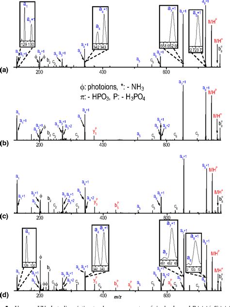 Figure 5 From Time Resolved Observation Of Product Ions Generated By 157 Nm Photodissociation Of