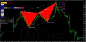 Download Free Harmonic Pattern Finder V Indicator For MT
