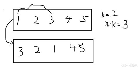 轮转数组超详细 CSDN博客