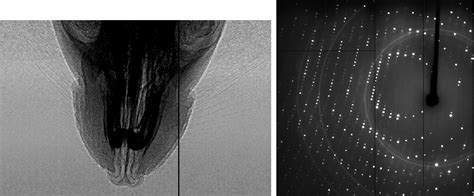Figure 1 From Cmos Imaging Detectors As X‐ray Detectors For Synchrotron Radiation Experiments