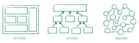 github arvinbo distributed infrastructure series books 深入浅出分布式基础架构