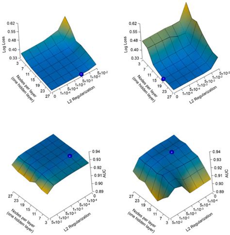 A Generalised Neural Network Model To Estimate Sex From Cranial Metric Traits A Robust Training