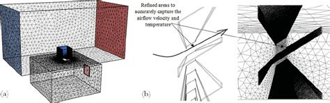 A Computational Mesh Of The Fluid Domain B Refined Grid Around The