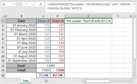 How To Create Dependent On A Volume Chart Title Microsoft Excel