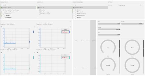 Dashboards Parameter Feed Group By Option Dataminer Dojo