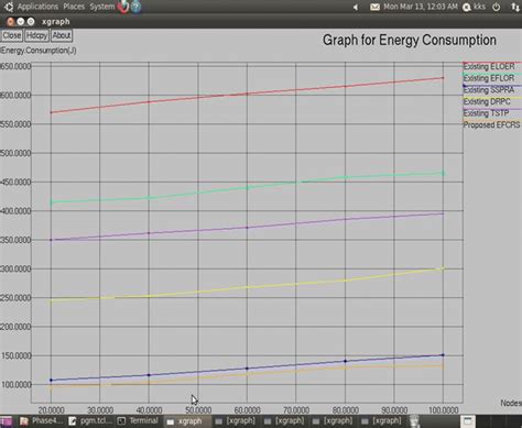 Graph For Number Of Nodes Vs Energy Consumption Download Scientific